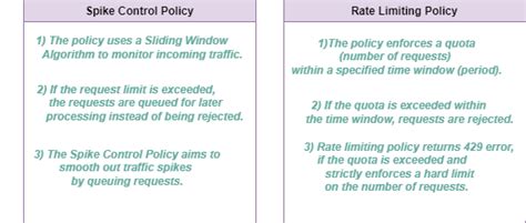 Implementing Distributed Tracing In Mulesoft Applications Using Opentelemetry By Veena