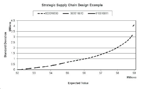 Three Pareto Optimal Configurations And Their Efficiency Curves Download Scientific Diagram