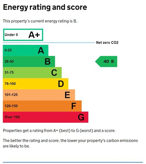 Understanding Commercial Epc The Ultimate Guide To Epc For Commercial Properties