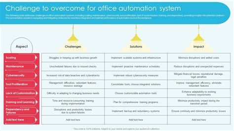 Challenge To Overcome For Office Automation System Ppt Template