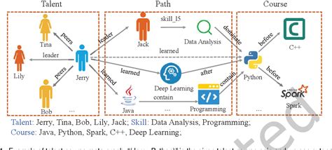 figure 1 from contextualized knowledge graph embedding for explainable talent training course