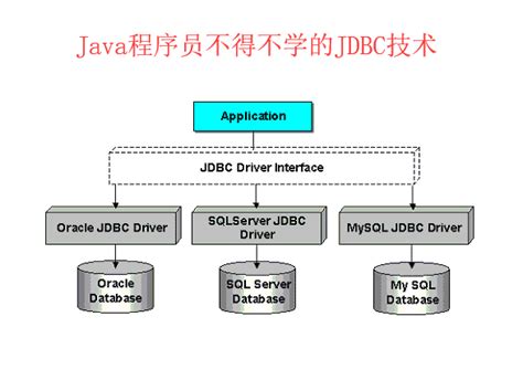 Jdbc30 标准中常用接口与类 Jdbc2 知乎 Jdbc30 标准中常用接口与类 Jdbc2 知乎