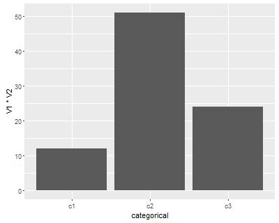 R Ggplot Aggregation Function Using Multiple Columns Stack Overflow
