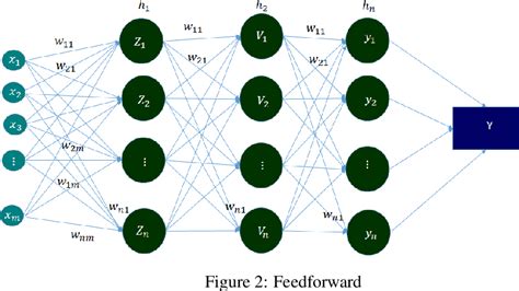 Figure 2 From Hermite Neural Network Simulation For Solving The 2d Schrodinger Equation