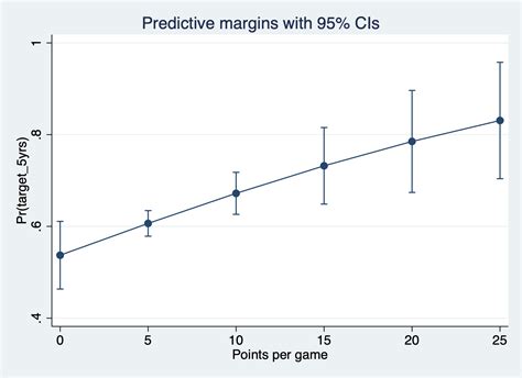4 Logistic Regression Stata Categorical Regression In Stata And R