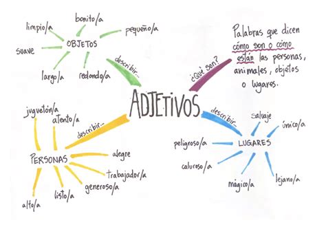 Mapa Mental Adjetivo