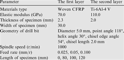 Conditions In Drilling Low Stiffness Cfrp Ti Stacks Download Scientific Diagram