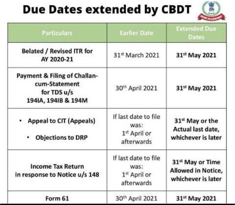 ca rajesh kumar rajput on linkedin incometaxindia