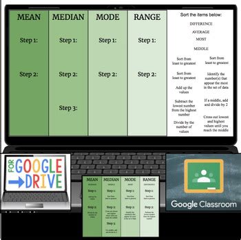 Mean Median Mode Range Statistics SORT Activity PDF GOOGLE SLIDES