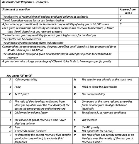 Reservoir Fluid Properties Concepts