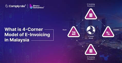 What Is 4 Corner Model Of E Invoicing In Malaysia
