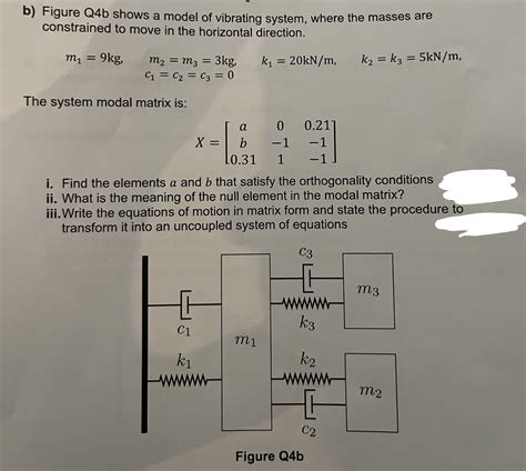 Solved B Figure Q4b Shows A Model Of Vibrating System