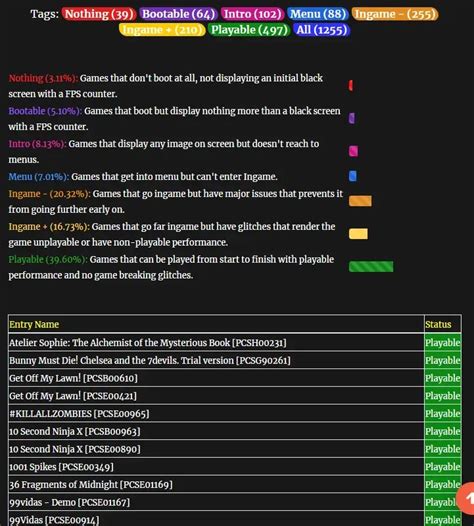 Release Vita K Build Ps Vita Emulator Und Der Status Der Vita
