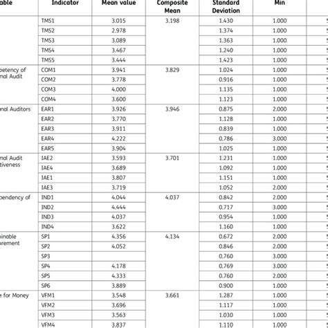 Construct Cross Validated Redundancy Download Scientific Diagram