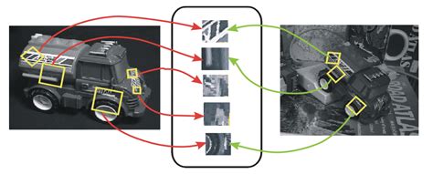 [computer Vision 06] Feature Descriptors Pt 2