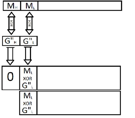 Schematic Of A Single Step Of The Algorithm Download Scientific Diagram