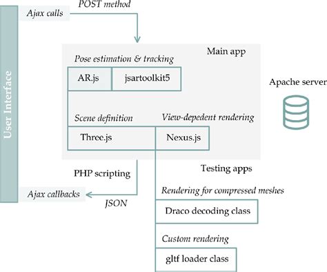 figure 1 from multi resolution 3d rendering for high performance web ar