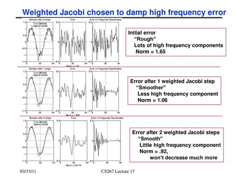 James Demmel Cs 267 Applications Of Parallel Computers Lecture 17 Structured Grids James