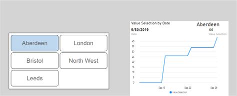 Select 2 Places And Show On Graph Using Slicer Microsoft Fabric Community