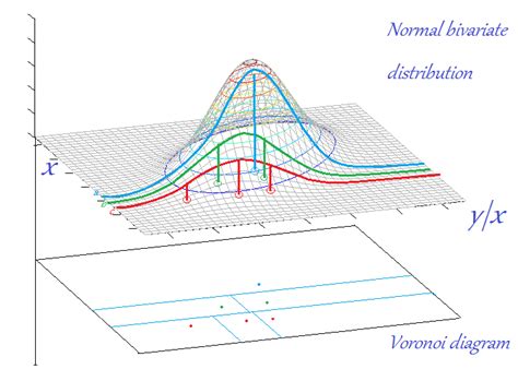 2 stage wise conditional distributions sitting on the tree gaussian