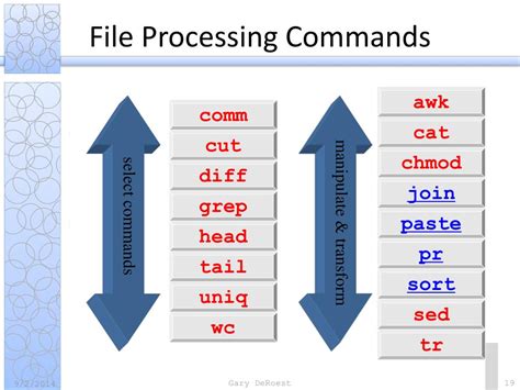 Ppt Unixlinux Powerpoint Presentation Free Download Id3841713