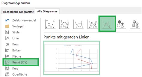 Excel Liniendiagramm Y Achse Werte ändern Microsoft Formel Microsoft Excel