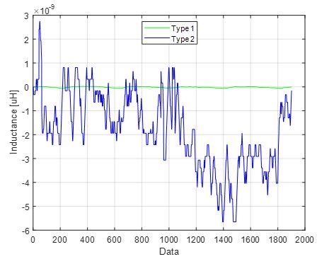 LDC Spacing Between Top And Bottom Layer Of Two Layer Coil Sensors Forum Sensors TI