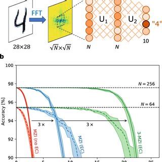 Effect Of Hardware Errors On DNN Inference A Benchmark Neural Network