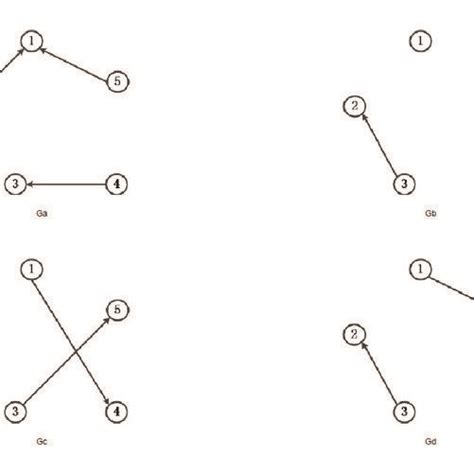 The Topology Of Switching Directed Graph Download Scientific Diagram