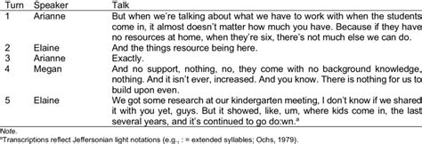 Selection From Transcript Excerpt Of A Final Study Group Session