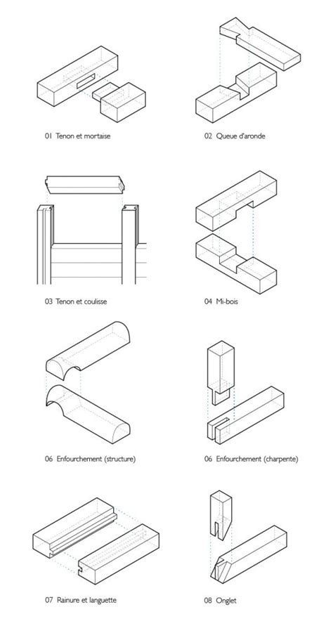Magazine Continuité Comprendre Les Techniques D Assemblage