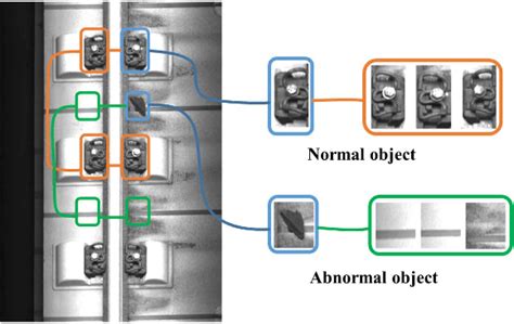 Figure 1 From Symmetry Driven Unsupervised Abnormal Object Detection For Railway Inspection