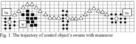 Figure 1 From Swarm Of Intelligent Control Objects In Net Centric