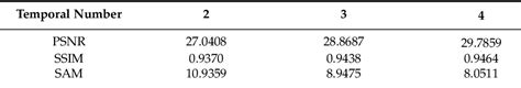 Table 3 From Fast Thick Cloud Removal For Multi Temporal Remote Sensing Imagery Via