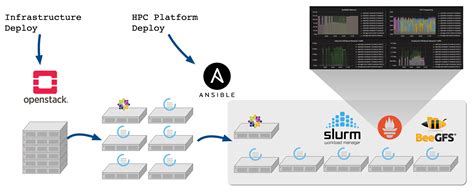 high performance ethernet for hpc are we there yet