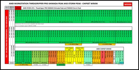 Amd Ryzen Threadripper Pro Wx Specs Techpowerup Cpu Database