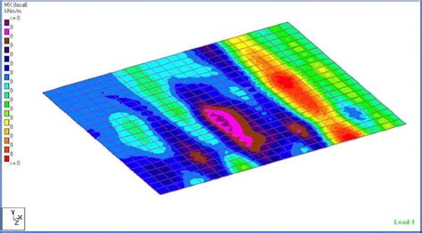 Sandip Deb On Linkedin Structuralanalysis Staadpro Structuralengineering Civilengineering