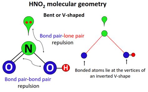 Hno2 Lewis Structure Molecular Geometry Hybridization Polar Or Nonpolar