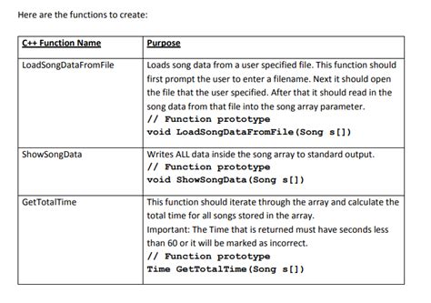 Solved Program Overview Write A C Console Application To