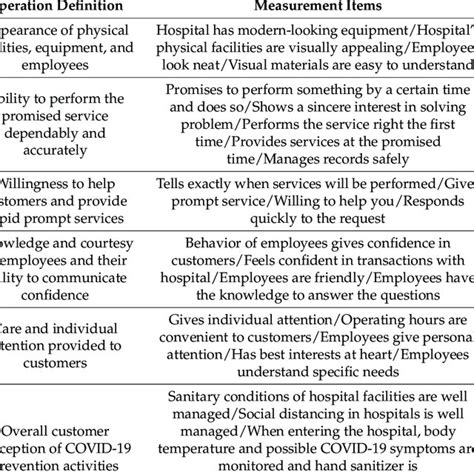 Operation Definition And Measurement Items Of Variables Download