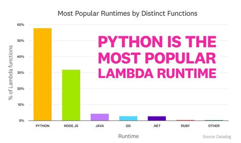 why webassembly is not widely used out of browser r webassembly