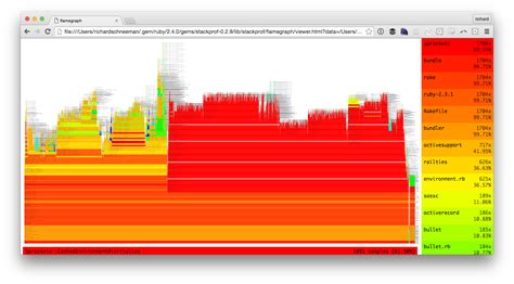 github tmm1 stackprof a sampling call stack profiler for ruby 2 2