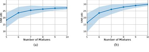 Figure 1 From Correlative Information Maximization Based Biologically Plausible Neural Networks