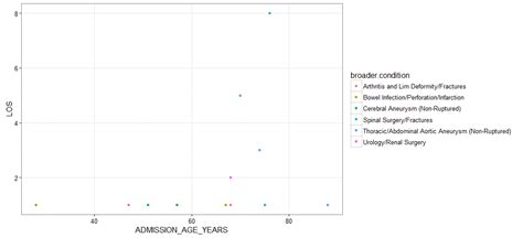 Plot Plotting Data By A Matched Third Stringfactor In R Stack Overflow