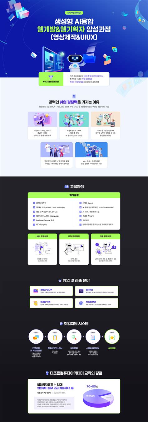 생성형 Ai융합영상제작anduiux 웹개발and웹기획자 양성과정 공모전 대외활동 링커리어