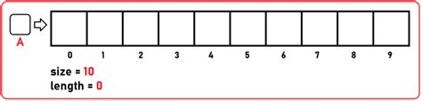 Array Abstract Data Type In C Dot Net Tutorials