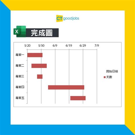 【excel教學】快速製作專案時間表 一表睇清工作時序 Ctgoodjobs Powered By Career Times