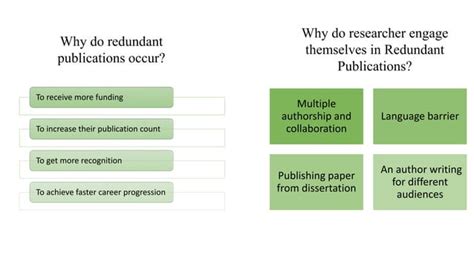 Redundant Publication Duplicate And Overlapping Publication Salami Slicing Selective