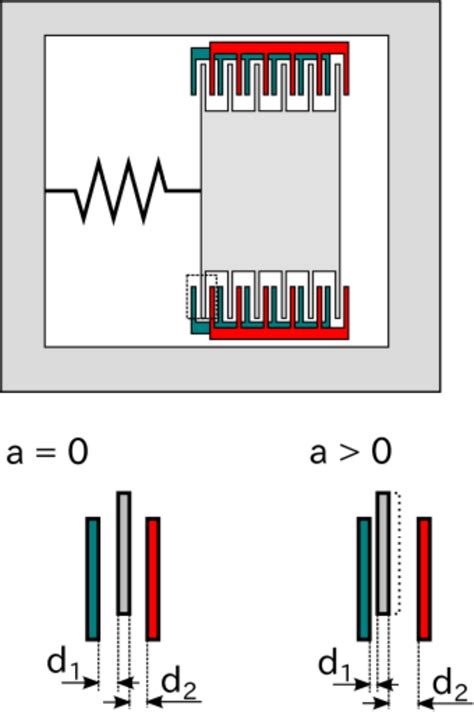 Sensor Percepatan Berbasis Mems