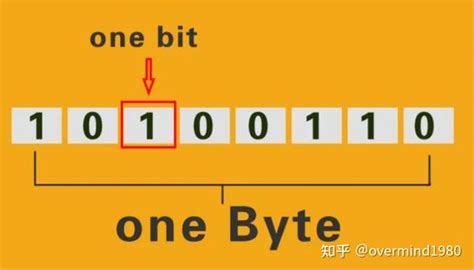 oeasy python0013 ASCII码表 英文字符编码 键盘字符 知乎